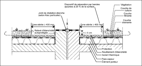 Joint de dilatation - Dossier spécial : Joint de dilatation | Techniques de l'Ingénieur