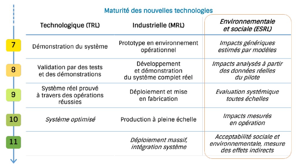 Scénario négaWatt : une grande palette de solutions | Techniques de l ...