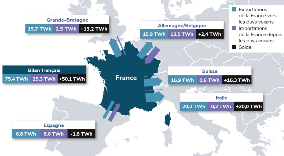 Nouvel équilibre électrique en 2023 | Techniques de l'Ingénieur