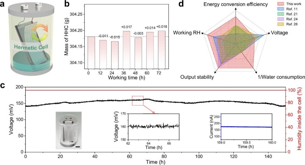 De nouvelles cellules hydrovoltaïques qui permettent de produire de l’électricité dans des ...