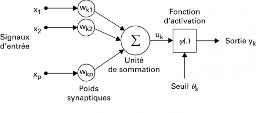 Les grands modèles de l’IA | Techniques de l'Ingénieur