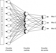 Les grands modèles de l’IA | Techniques de l'Ingénieur