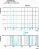 Modulations MLI et MPI : Modulation de largeur d’impulsions ...