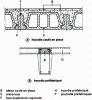 Béton armé. Règles BAEL - Ossatures et éléments courants : Planchers-champignons et planchers ...