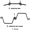 Murs de soutènement : Rideaux de palplanches | Techniques de l'Ingénieur