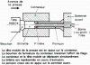 Filage de l’acier et des métaux difficiles à déformer : Principe du ...