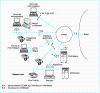 Réseau numérique à intégration de services (RNIS) : Définition ...