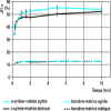 Microextraction en phase solide (SPME) : Dossier complet | Techniques ...