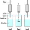Microextraction en phase solide (SPME) : Dossier complet | Techniques ...