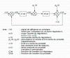 Régulateurs PID analogiques et numériques : Notations et structure du ...