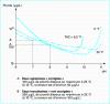 Eaux de distribution - Traitements spécifiques : Mise à l’équilibre ...