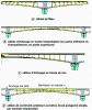 Conception des ponts - Éléments de dimensionnement des principaux ...