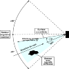 Actions du vent sur les bâtiments selon l'Eurocode 1 – Partie 1-4 ...