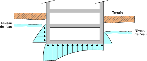Pathologies des fondations : Dossier complet | Techniques de l'Ingénieur