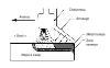 Les traitements thermiques des aciers : Diagrammes TRC et TTT ...