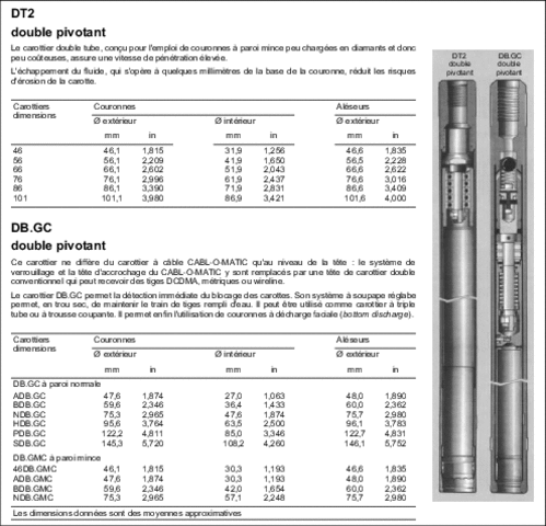 Forage et carottage dans les roches : Carottage | Techniques de l'Ingénieur