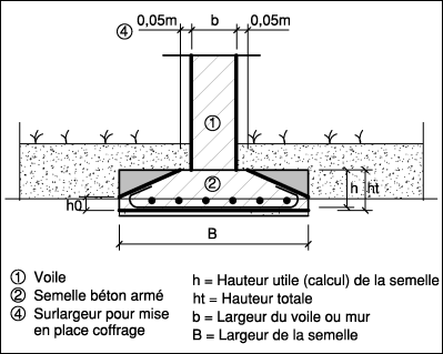 Ba - Dossier spécial : Ba | Techniques de l'Ingénieur