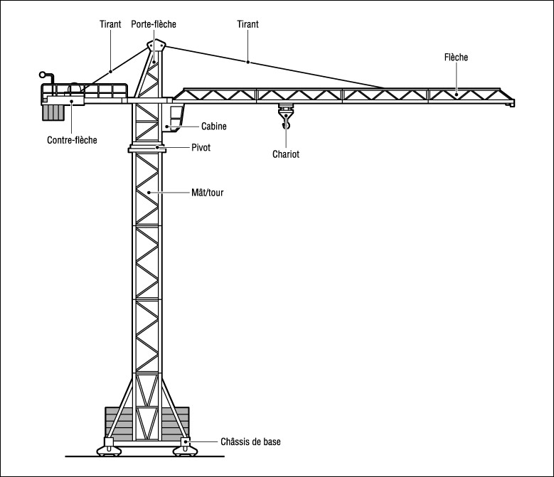 Grues à tour GME et GMA - Grues à tour GME et GMA - Introduction ...