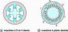 Machines à réluctance variable (MRV) - Principes des MRV. Machines à ...