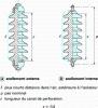 Lignes aériennes : matériels - Isolateurs : Caractéristiques d’un ...