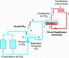 Machines frigorifiques industrielles - Exemples de calculs de machines ...