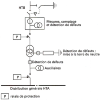 Postes à moyenne tension : Technique des postes HTA | Techniques de l ...