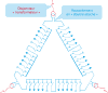 Structure des réseaux de distribution : Structure des postes sources ...