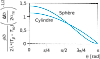 Transferts de chaleur dans les milieux poreux - Conduction, convection ...