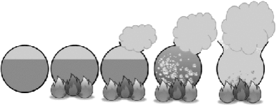 BLEVE – Causes et mesures de prévention : Phénomène de BLEVE ...