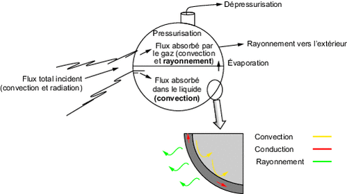 BLEVE – Causes et mesures de prévention : Phénomène de BLEVE ...