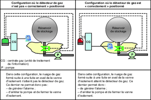 BLEVE – Causes et mesures de prévention : Phénomène de BLEVE ...