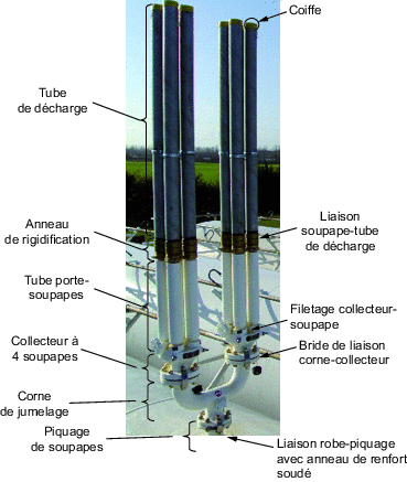 BLEVE – Causes et mesures de prévention : Dossier complet | Techniques ...
