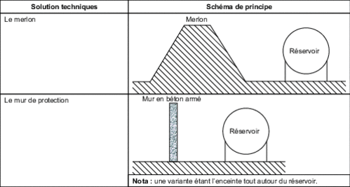 BLEVE – Causes et mesures de prévention : Phénomène de BLEVE ...