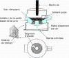 Aciérie électrique : Principe du four à arc | Techniques de l'Ingénieur