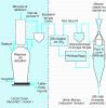Aciérie électrique : Principe du four à arc | Techniques de l'Ingénieur
