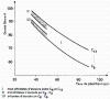 Plastifiants : Principaux types de plastifiants | Techniques de l’Ingénieur