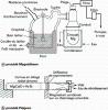 Métallurgie du magnésium : Dossier complet | Techniques de l’Ingénieur