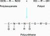 Polyuréthanes PUR : Réactions de polyaddition | Techniques de l'Ingénieur