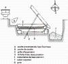 Laitiers de haut fourneau : Dossier complet | Techniques de l’Ingénieur