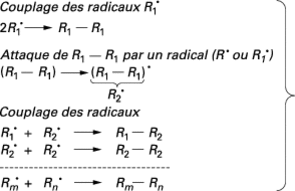 Polycondensation et polyaddition : Nature et formation des sites ...