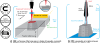 Fabrication additive - Optimisation par refroidissement conforme des ...