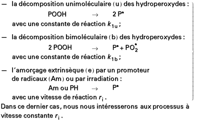 Modélisation cinétique d’un mécanisme d’oxydation : Processus d’oxydation des polymères ...