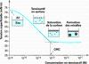 Formulation des détergents - Produits d’entretien des articles textiles ...