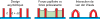 Nano/microfabrication 3D : Sigles, notations et symboles | Techniques ...