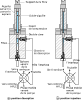 Microextraction en phase solide (SPME) : Dossier complet | Techniques ...