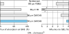 Microextraction en phase solide (SPME) : Dossier complet | Techniques ...
