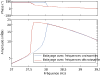 Analyse modale expérimentale : Comportement modal des structures ...