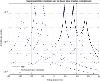 Analyse modale expérimentale : Comportement modal des structures ...