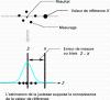 Validation des méthodes d'analyse quantitatives au moyen du profil d ...