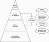 Validation des méthodes d'analyse quantitatives au moyen du profil d ...
